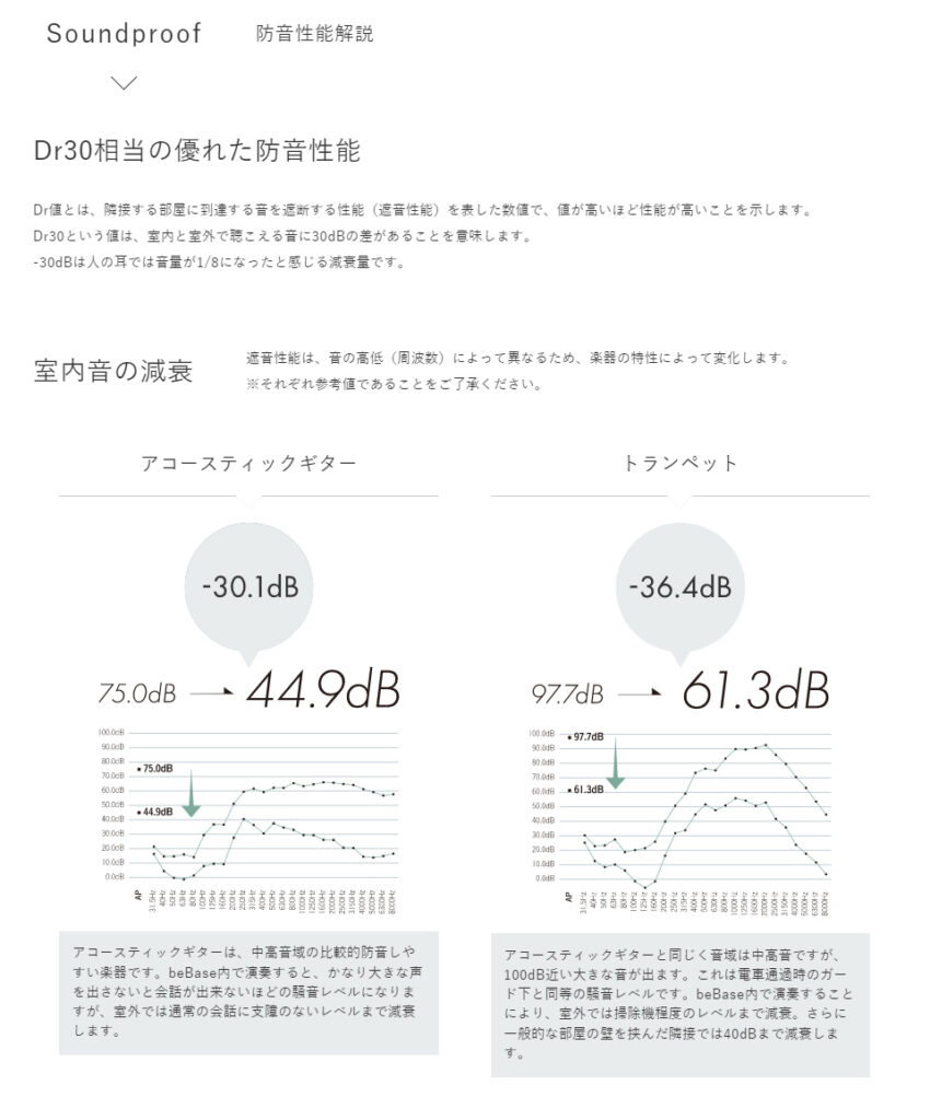 防音パーソナルスペース W1243×D1243×H2098.5 シングル 薄型LED照明・3口コンセント・床保護マット・静音吸排気ファン・2口 ...